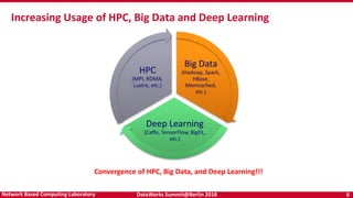 Accelerating TensorFlow with RDMA for high-performance deep learning | PPT