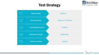Accelerating tests with Cypress for a leaderboard platform | PPT