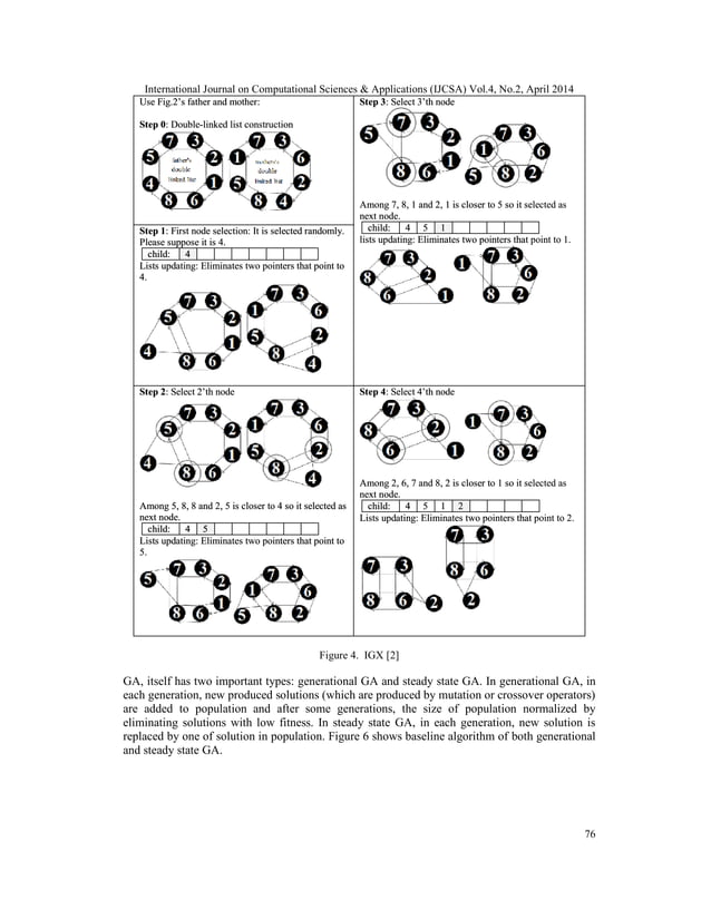 Accelerating the ant colony optimization by | PDF | Genetics | Science
