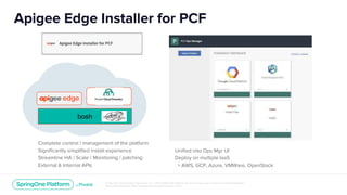 Accelerating the Consumption of APIs Built on Cloud Foundry | PPT