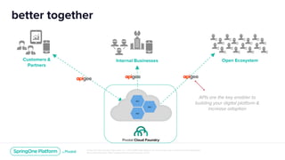 Accelerating the Consumption of APIs Built on Cloud Foundry | PPT