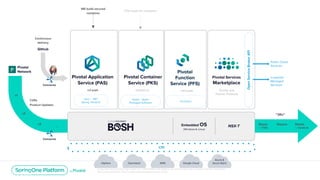 Accelerating the Consumption of APIs Built on Cloud Foundry | PPT