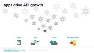 Accelerating the Consumption of APIs Built on Cloud Foundry | PPT