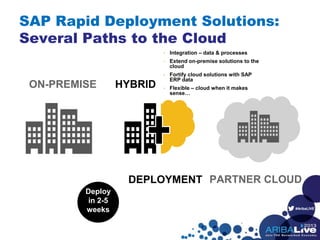 Accelerating Time-to-Value With SAP Rapid Deployment Solutions for Ariba | PPTX