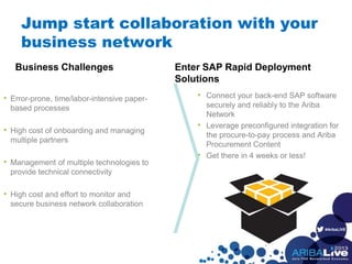 Accelerating Time-to-Value With SAP Rapid Deployment Solutions for Ariba | PPTX