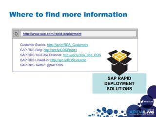 Accelerating Time-to-Value With SAP Rapid Deployment Solutions for Ariba | PPTX