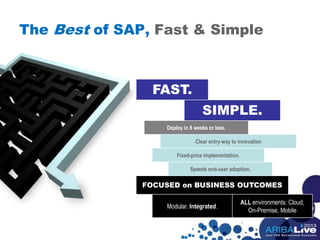 Accelerating Time-to-Value With SAP Rapid Deployment Solutions for Ariba | PPTX