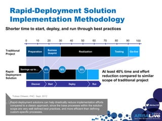 Accelerating Time-to-Value With SAP Rapid Deployment Solutions for Ariba | PPTX