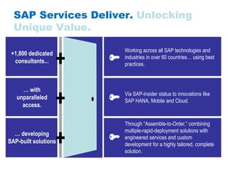 Accelerating Time-to-Value With SAP Rapid Deployment Solutions for Ariba | PPTX