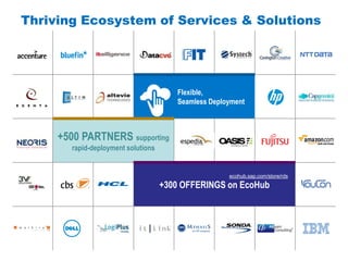 Accelerating Time-to-Value With SAP Rapid Deployment Solutions for Ariba | PPTX