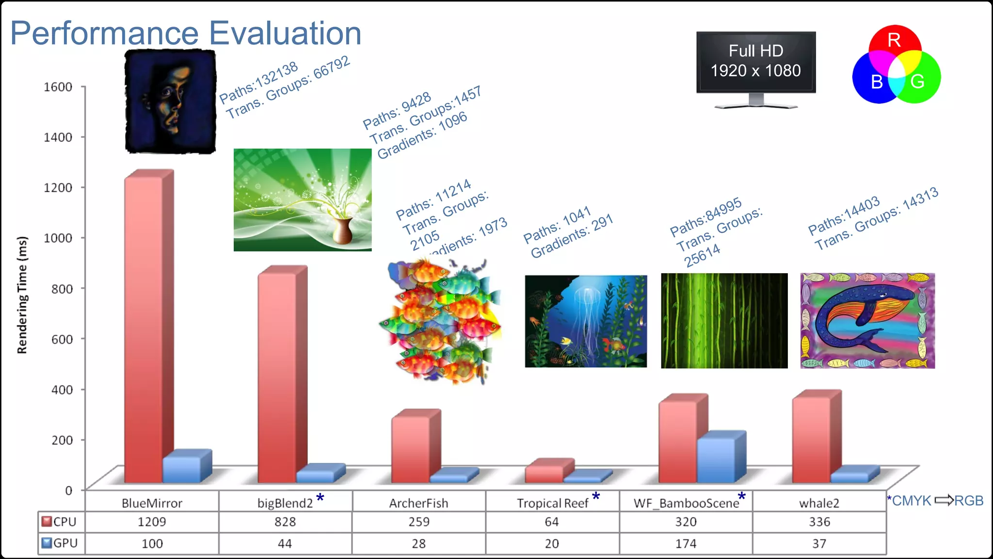 Slides Accelerating Vector Graphics Rendering Using The Graphics 