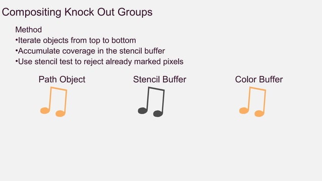 Slides Accelerating Vector Graphics Rendering Using The Graphics Hardware Pipeline Ppt