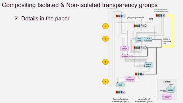 Slides Accelerating Vector Graphics Rendering Using The Graphics Hardware Pipeline Ppt