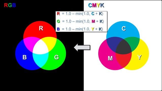 Slides Accelerating Vector Graphics Rendering Using The Graphics Hardware Pipeline Ppt