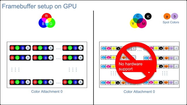 Slides Accelerating Vector Graphics Rendering Using The Graphics Hardware Pipeline Ppt
