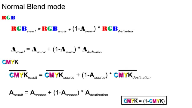 Slides Accelerating Vector Graphics Rendering Using The Graphics Hardware Pipeline Ppt