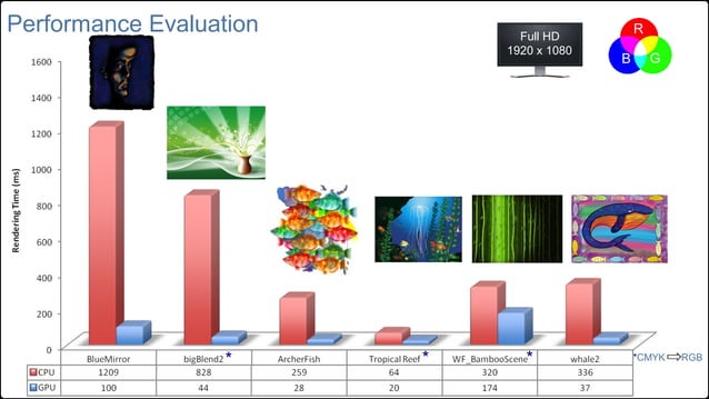 Slides Accelerating Vector Graphics Rendering Using The Graphics Hardware Pipeline Ppt