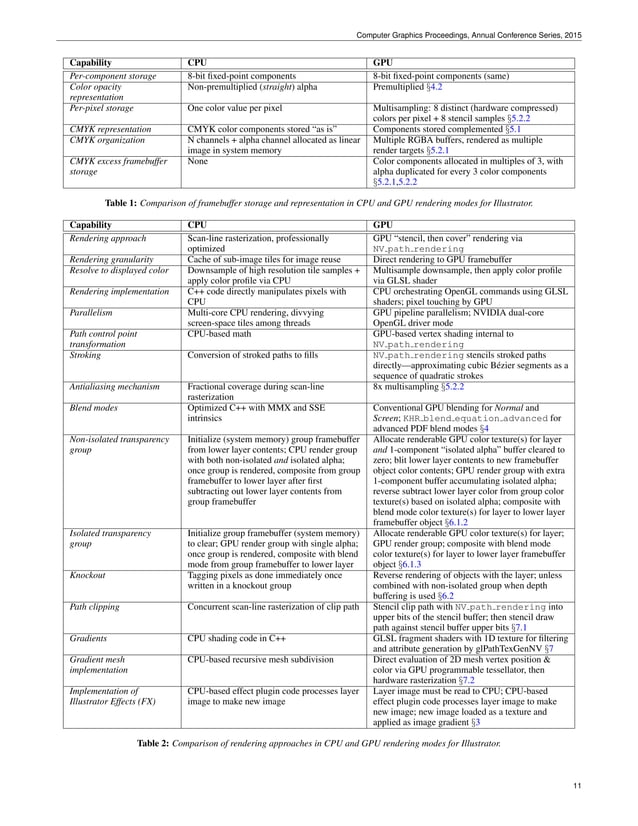 Accelerating Vector Graphics Rendering using the Graphics Hardware Pipeline | PDF