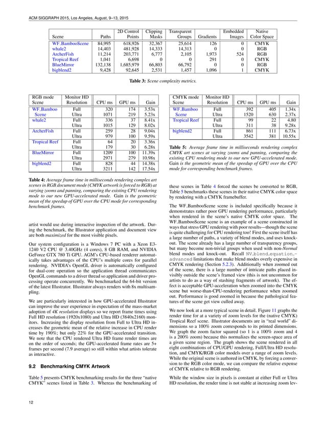 Accelerating Vector Graphics Rendering using the Graphics Hardware Pipeline | PDF