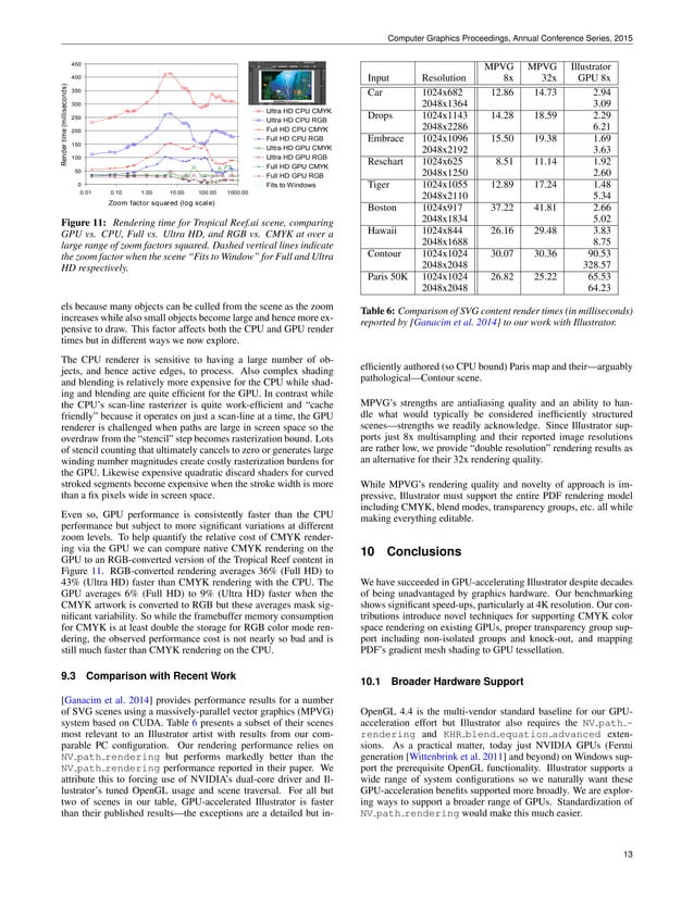 Accelerating Vector Graphics Rendering using the Graphics Hardware Pipeline | PDF