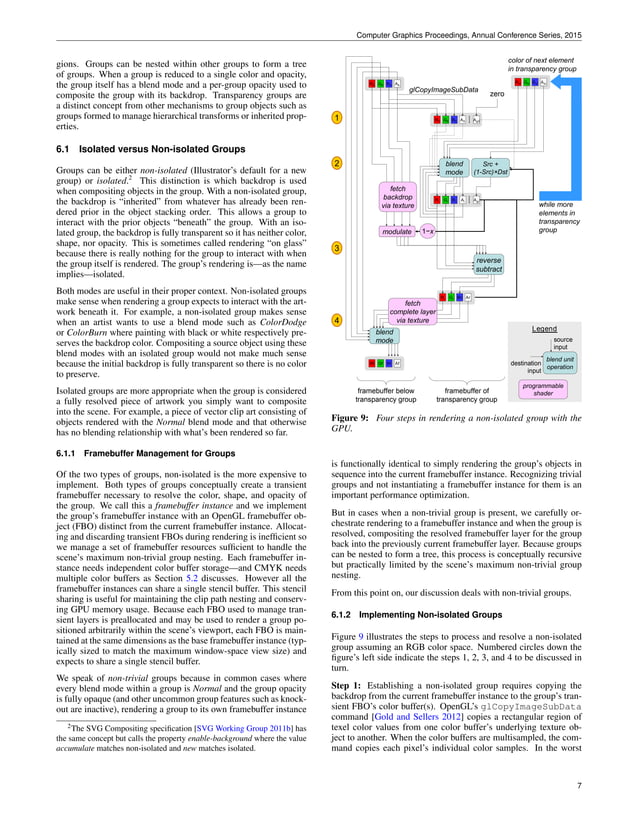 Accelerating Vector Graphics Rendering Using The Graphics Hardware Pipeline Pdf