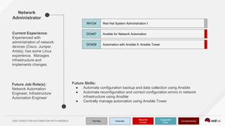 Accelerating with Ansible | PPTX