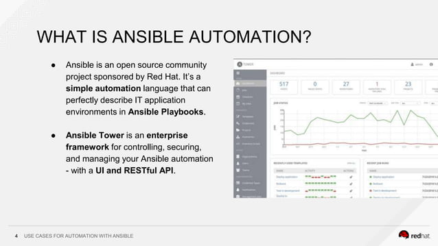 Accelerating with Ansible | PPTX | Cloud Computing | Internet