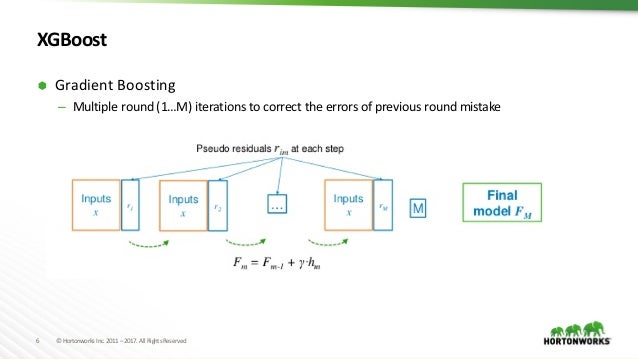 Accelerating Xgboost Applications With Gpu And Spark