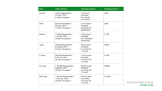 Accelerating Your Web Application with NGINX | PPT