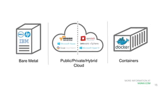 Accelerating Your Web Application with NGINX | PPT