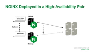 Accelerating Your Web Application with NGINX | PPT