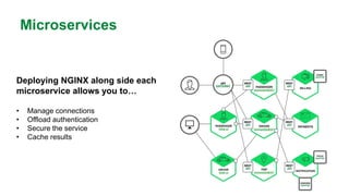 Accelerating Your Web Application with NGINX | PPT