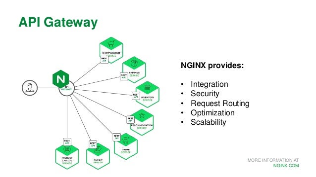Accelerating Your Web Application with NGINX
