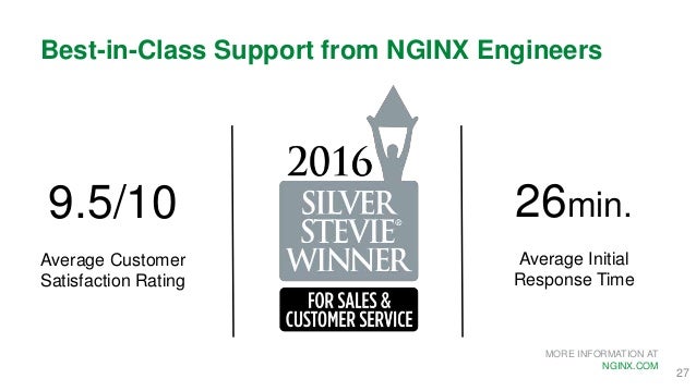 Accelerating Your Web Application with NGINX