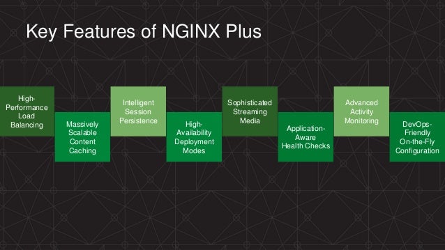 Accelerating Your Web Application with NGINX