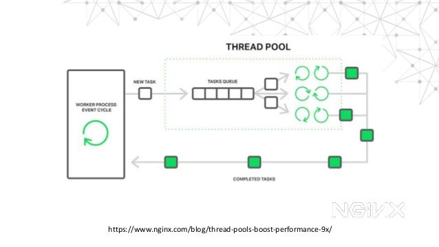 Accelerating Your Web Application with NGINX