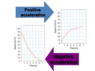 Acceleration | PPTX | Physics | Science