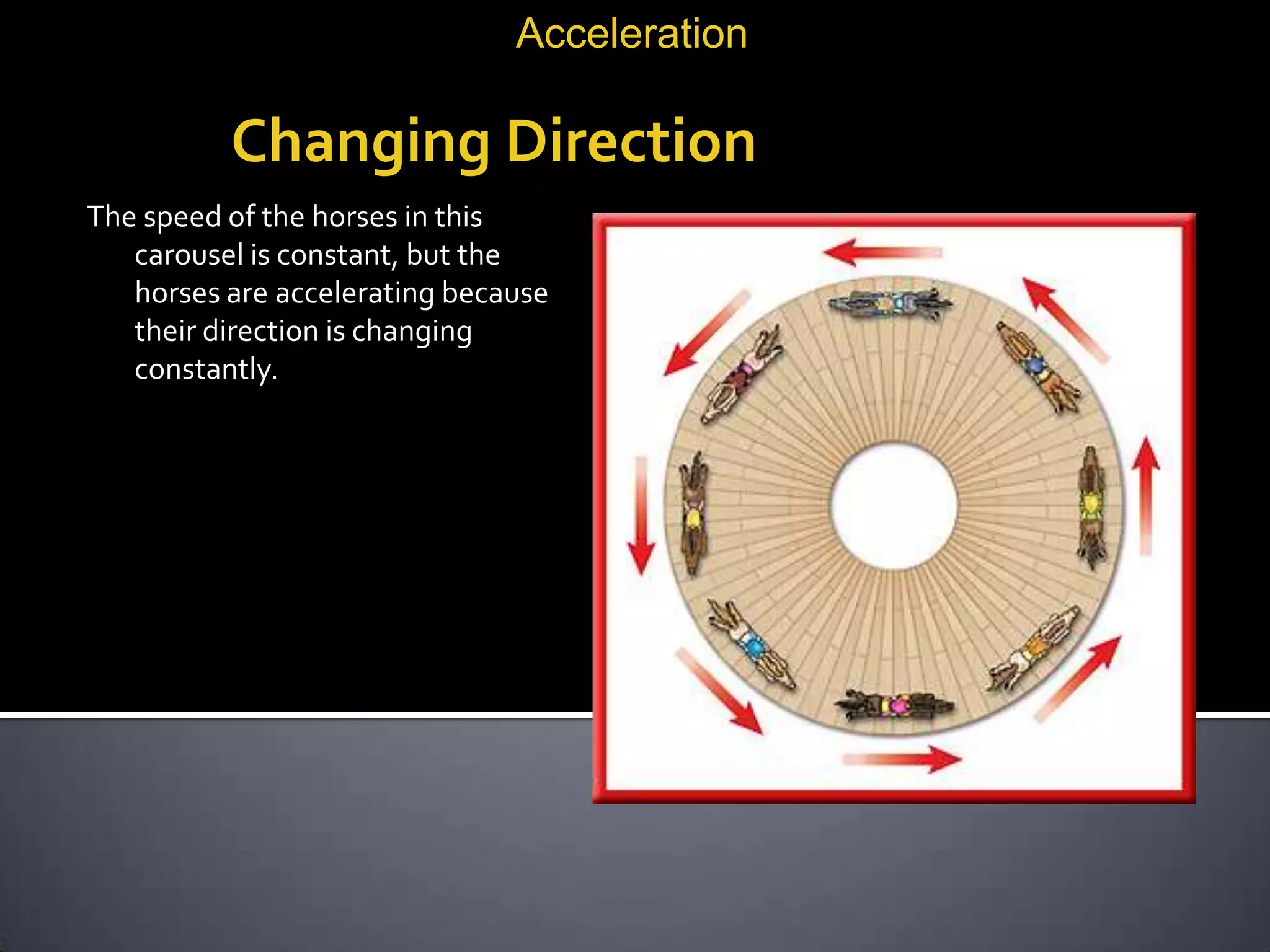 Acceleration | PPTX | Skateboarding | Extreme Sports