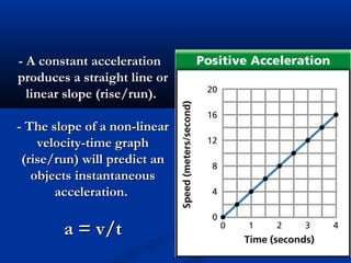 Acceleration | PPT