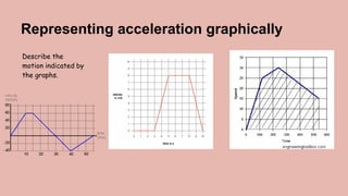 Acceleration | PPTX