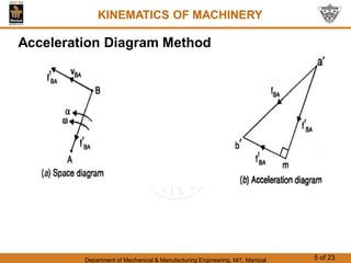 Acceleration.pdf . | PPT