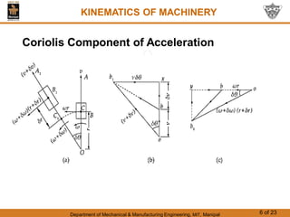 Acceleration.pdf . | PPT