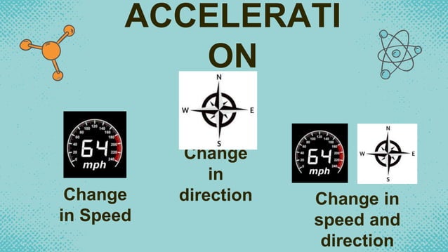 acceleration .pptx | Physics | Science