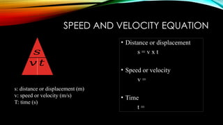 ACCELERATION for class 8........................pptx