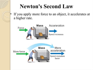 Understanding Newton's Second Law of Motion: Force, Mass, and ...
