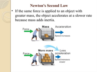 Understanding Newton's Second Law of Motion: Force, Mass, and ...