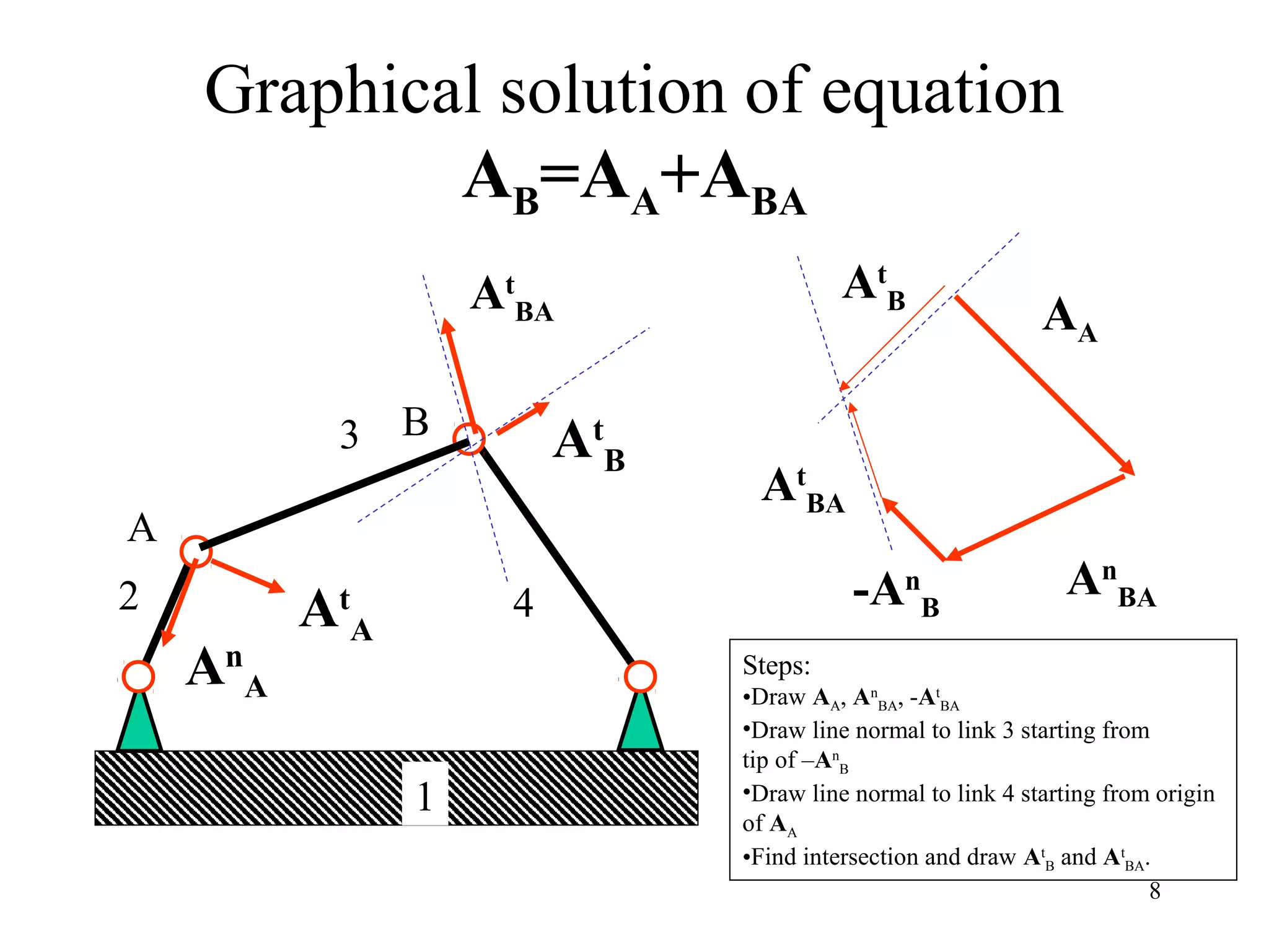 Acceleration Analysis Review Ppt Physics Science