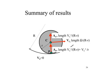 Acceleration analysis-review | PPT