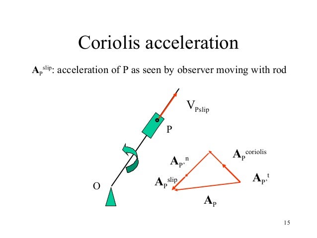 Acceleration analysis-review