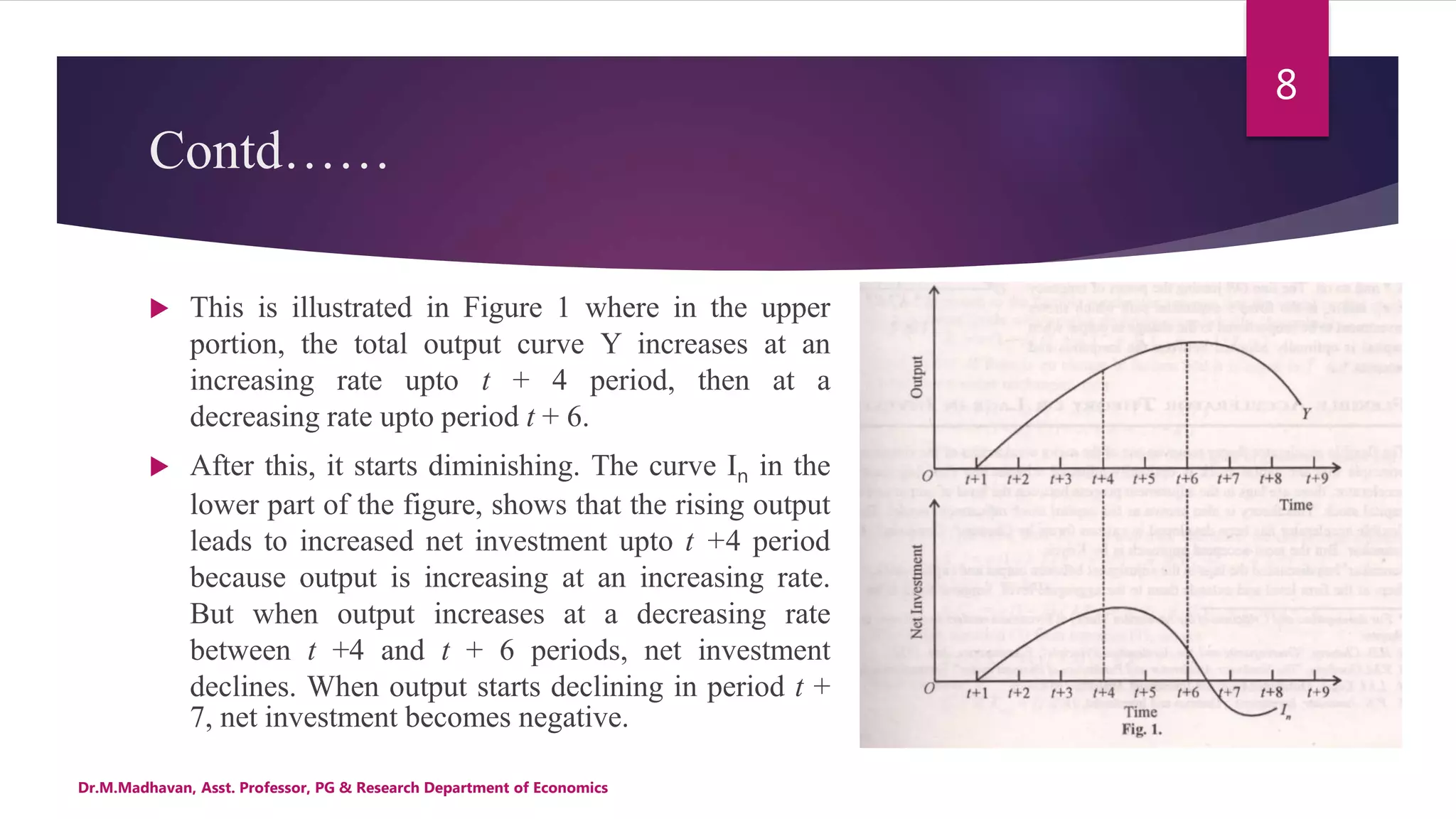 ACCELERATOR THEORY OF INVESTMENT | PPTX